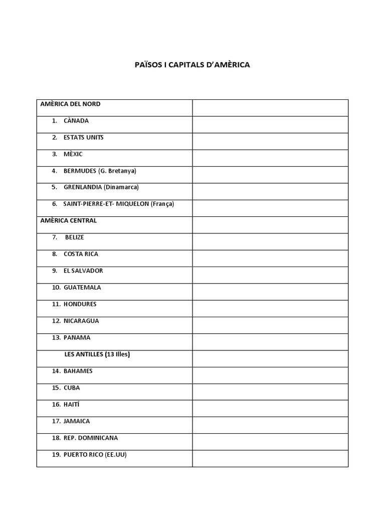 Capitales Amèrica | PDF