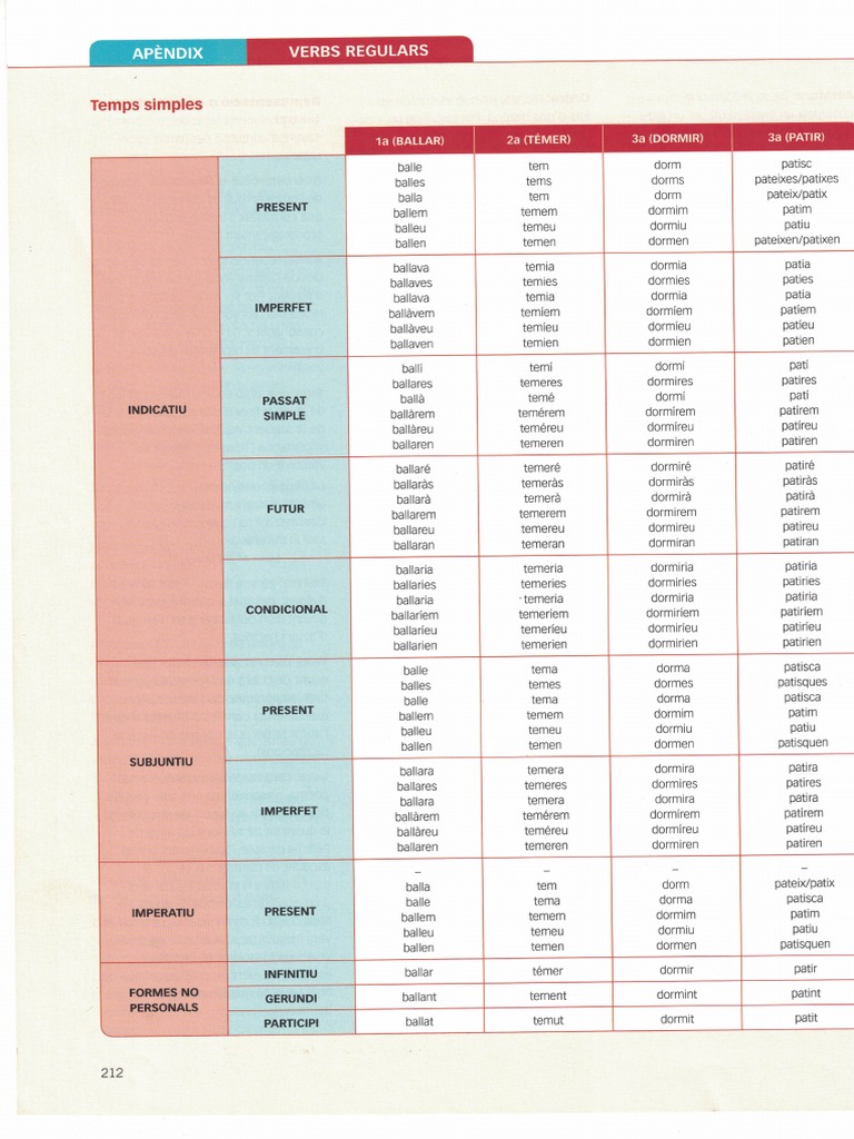 Els Verbs Regulars | PDF