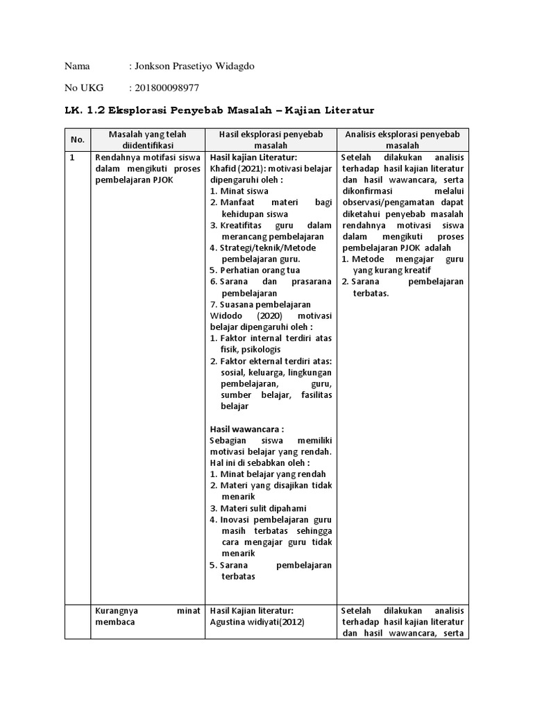 LK. 1.2 Eksplorasi Penyebab Masalah - Kajian Literatur | PDF