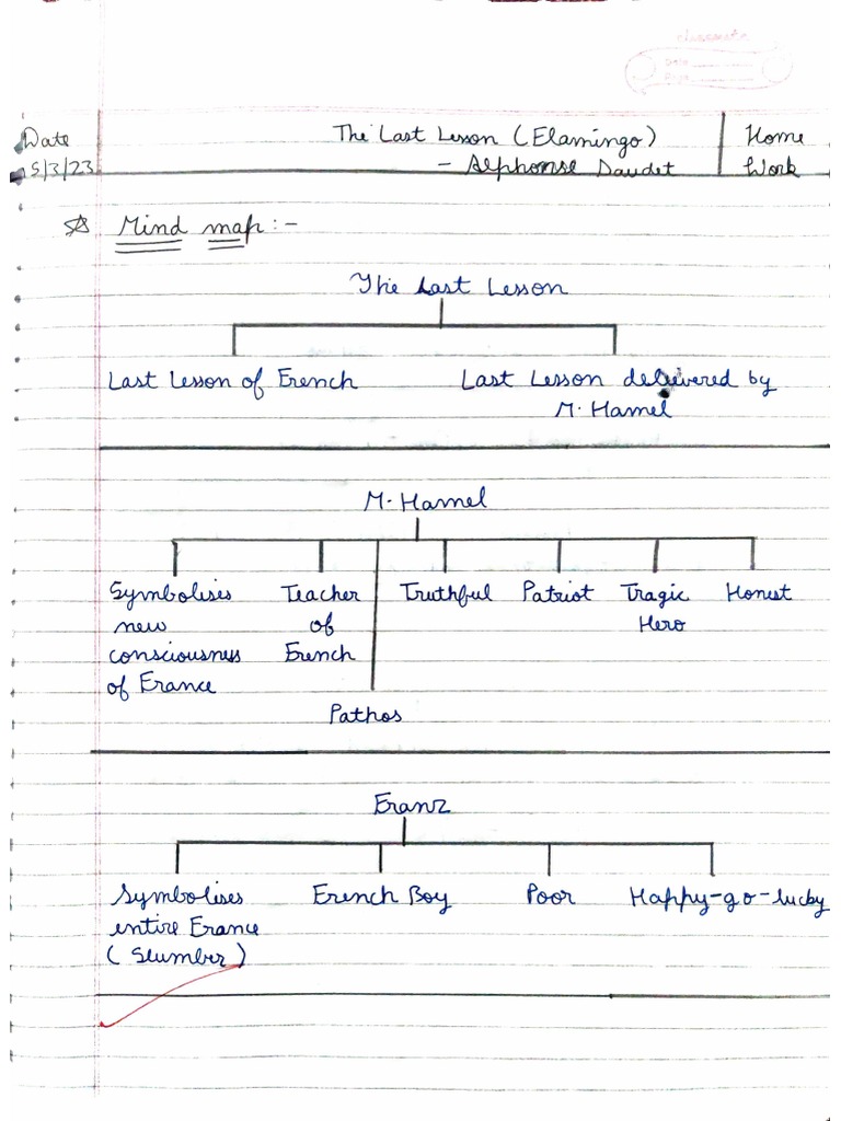 Mind Map - The Last Lesson (Flamingo) (Class 12) | PDF