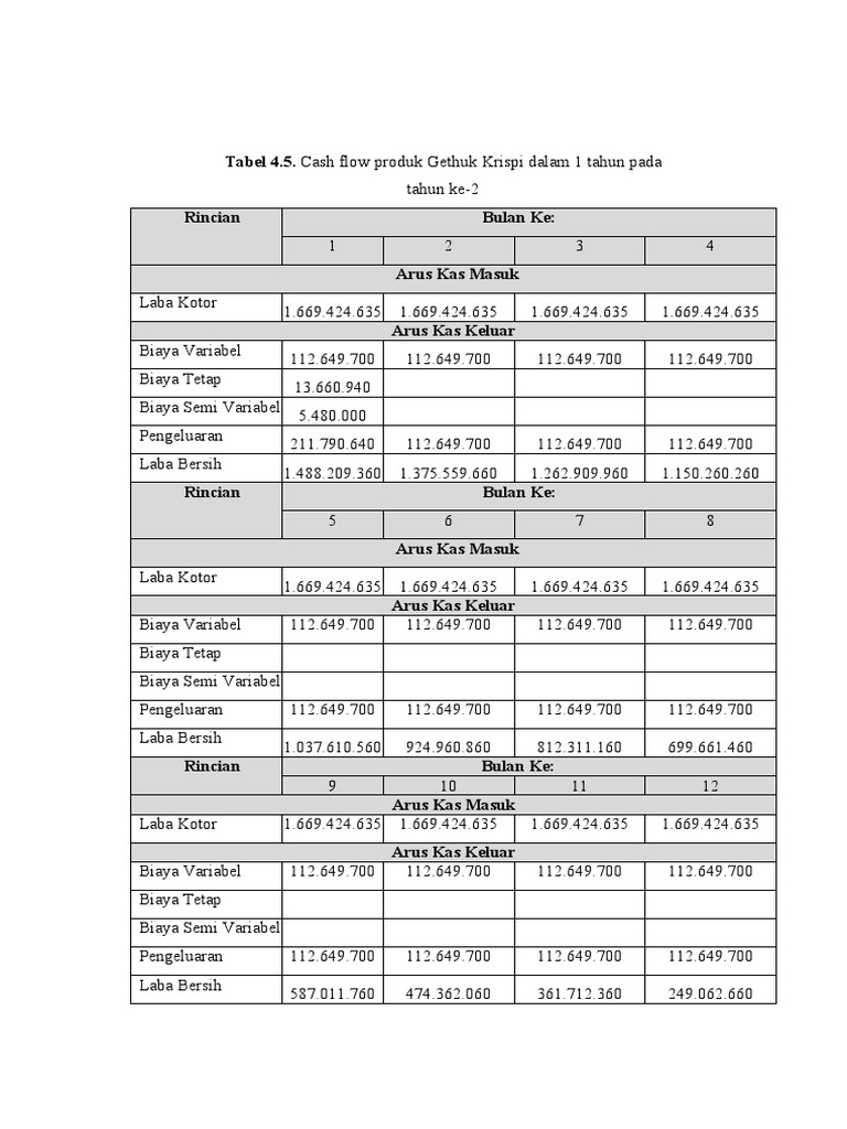 Analisa Cash Flow Gethuk Krispi | PDF | Bisnis | Pengelolaan Keuangan ...