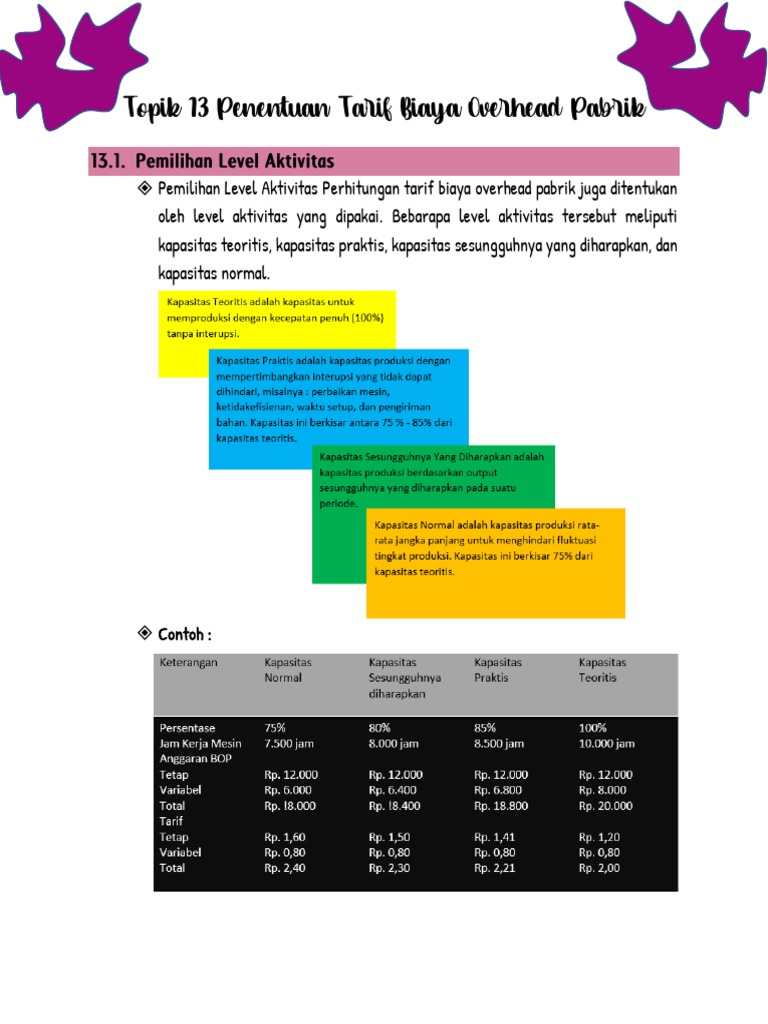 Topik 13 Penentuan Tarif Biaya Overhead Pabrik | PDF