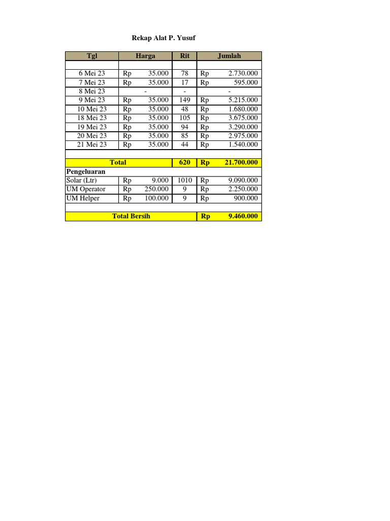 Alat P Yusufff | PDF