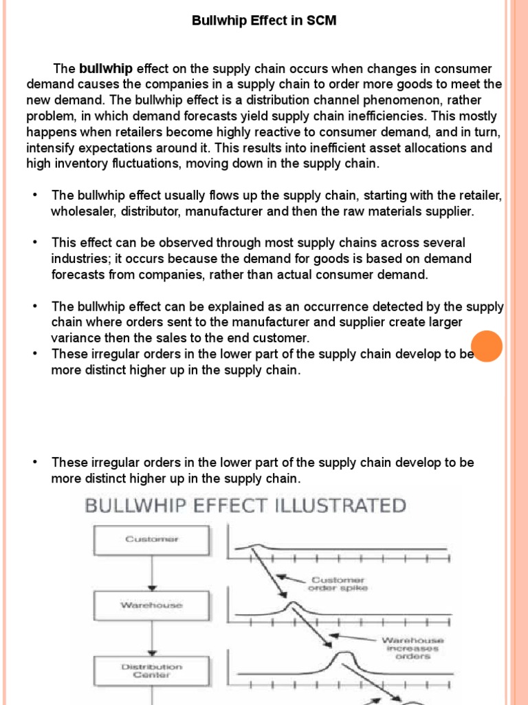 SCLM Unit 3 | PDF | Supply Chain Management | Supply Chain
