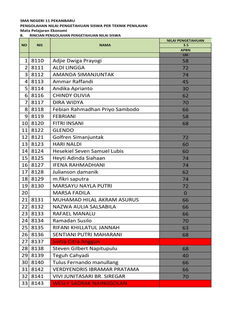 Xi Ips 1 Data Edit | PDF