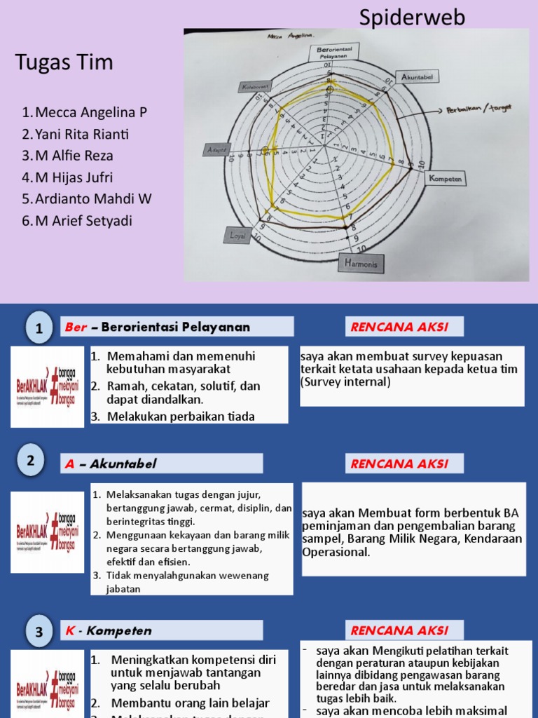 Strategi Tim Spiderweb: Pelayanan dan Kolaborasi | PDF