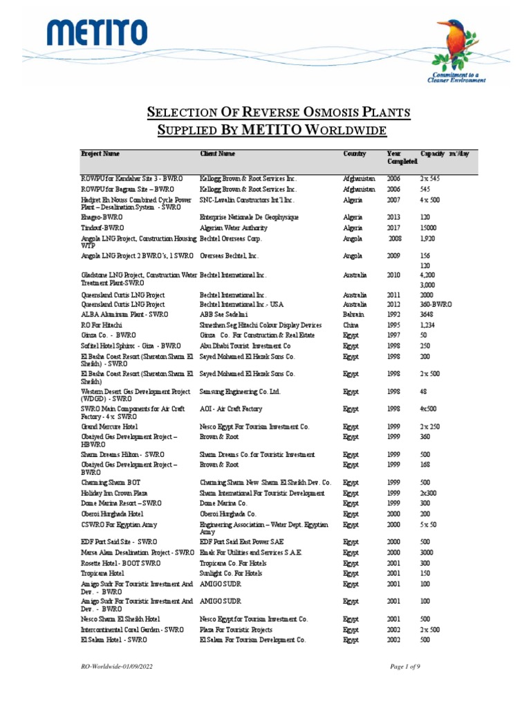 Metito RO - Worldwide | PDF | Qatar | Egypt
