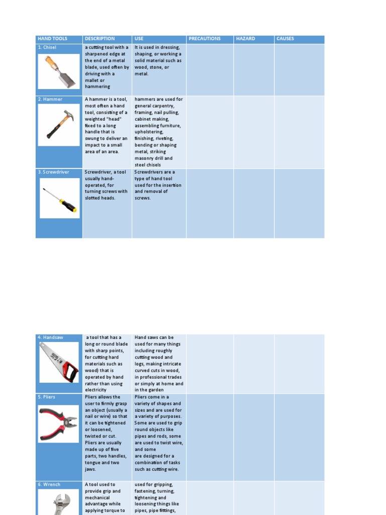 Hand Tools | PDF | Hammer | Tools