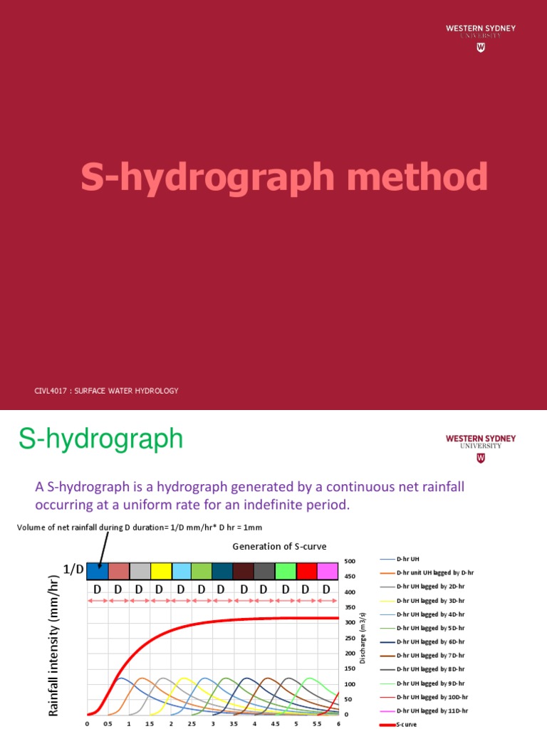 S-Hydrograph Method | Download Free PDF | Discharge (Hydrology) | Environmental Science