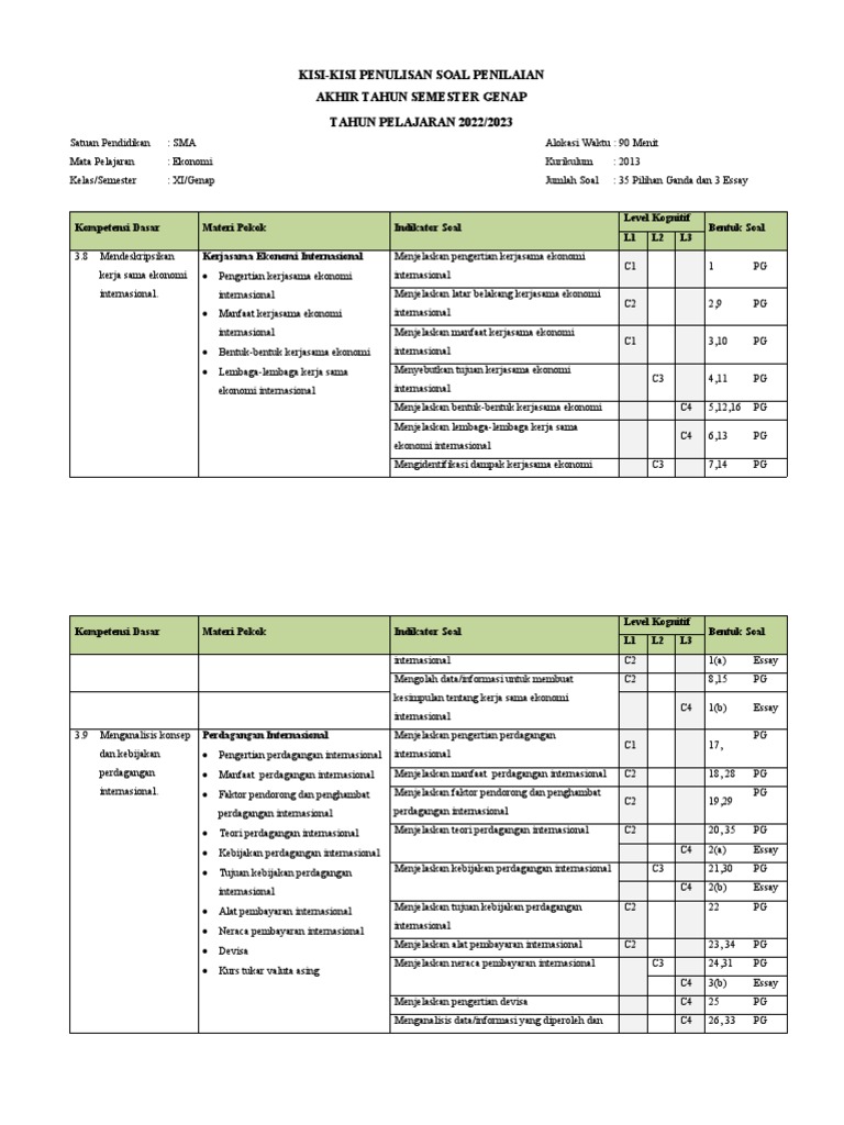 Kisi-Kisi Penilaian Akhir Tahun Ekonomi Kelas Xi | PDF