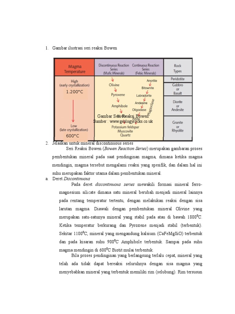 Gambar Ilustrasi Seri Reaksi Bowen | PDF