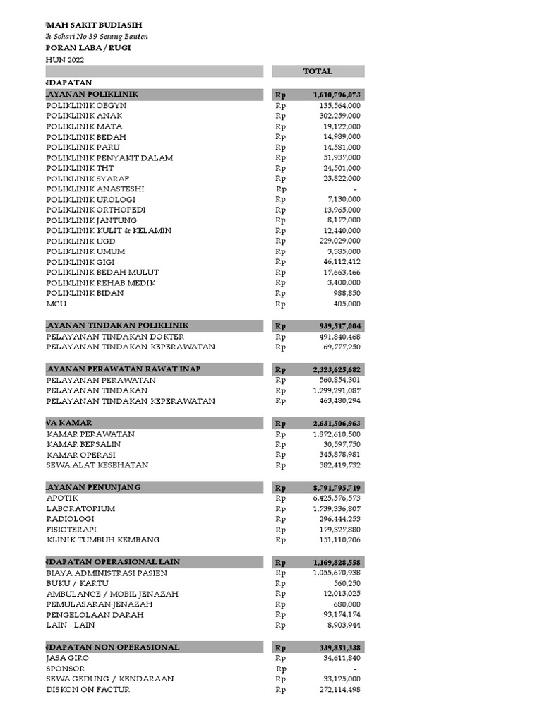 Rekap Laporan LR 2022 terbaru | PDF