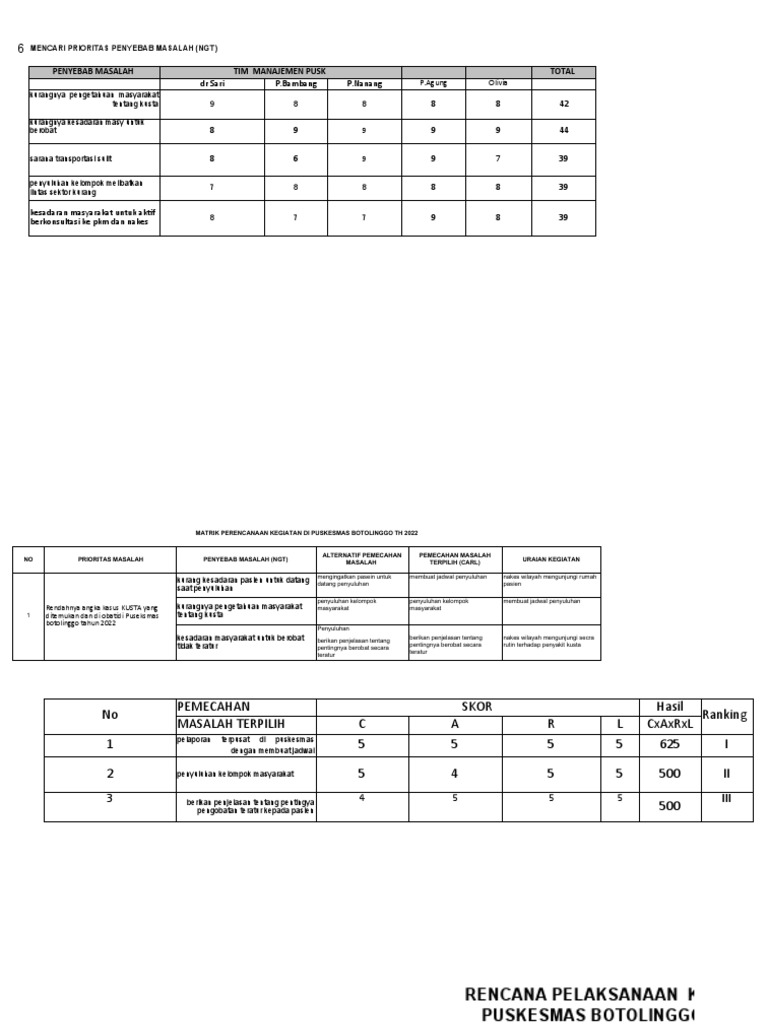 RPK 2022 Dan RUK 2023 Kusta | PDF