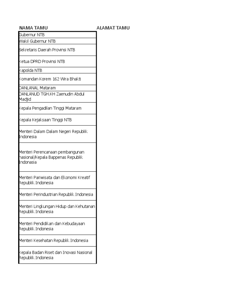 TEMPLATE TAMU UNDANGAN_Musrenbang | PDF
