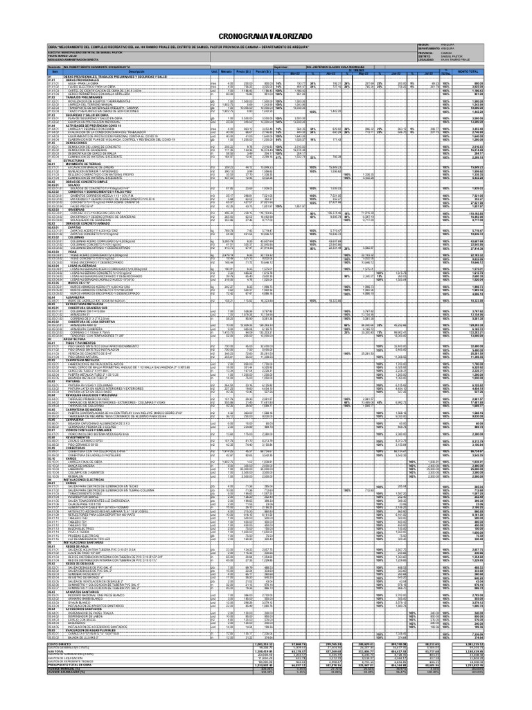 Cronograma Valorizado Ramiro Priale A3 | PDF | Ingeniero civil | Materiales de construcción
