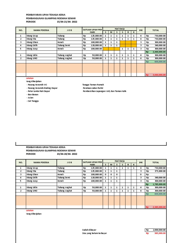 Absensi Pekerja | PDF