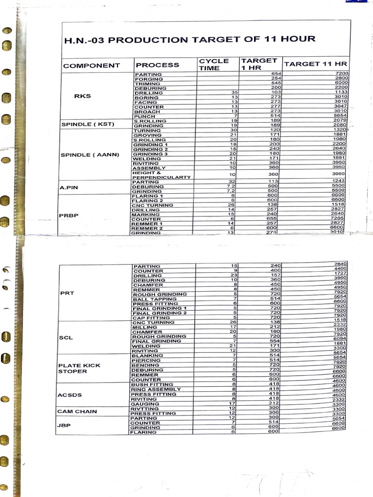 Cycle Time | PDF | Rivet | Manufactured Goods