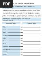 ΕΚΘΕΣΗ ΑΥΤΟΑΞΙΟΛΟΓΗΣΗΣ | PDF