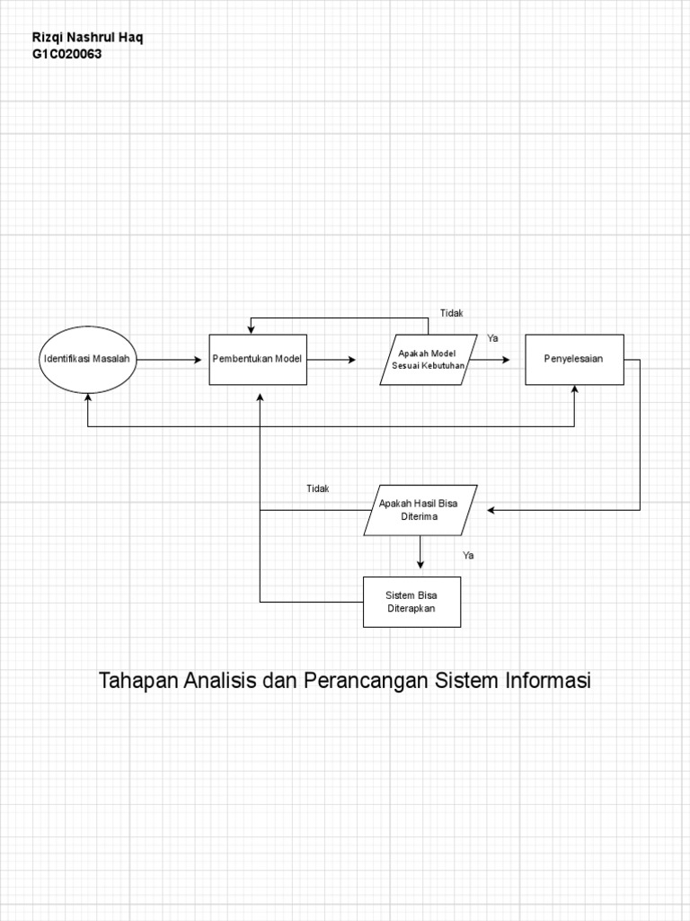 Rizqi Nashrul Haq - SIM RS D4 TLM - Drawio | PDF