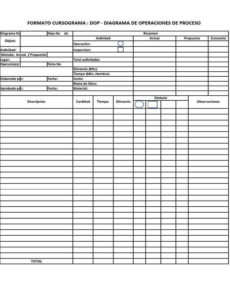 Formato DOP para Diagrama de Operaciones | PDF