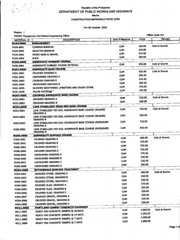 Construction Materials Price Data CMPD DPWH | PDF