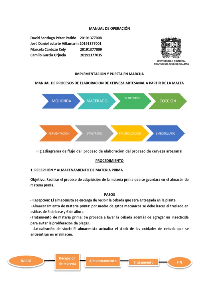 Manual de Procesos | PDF | Fabricación de cerveza | Bebidas alcohólicas
