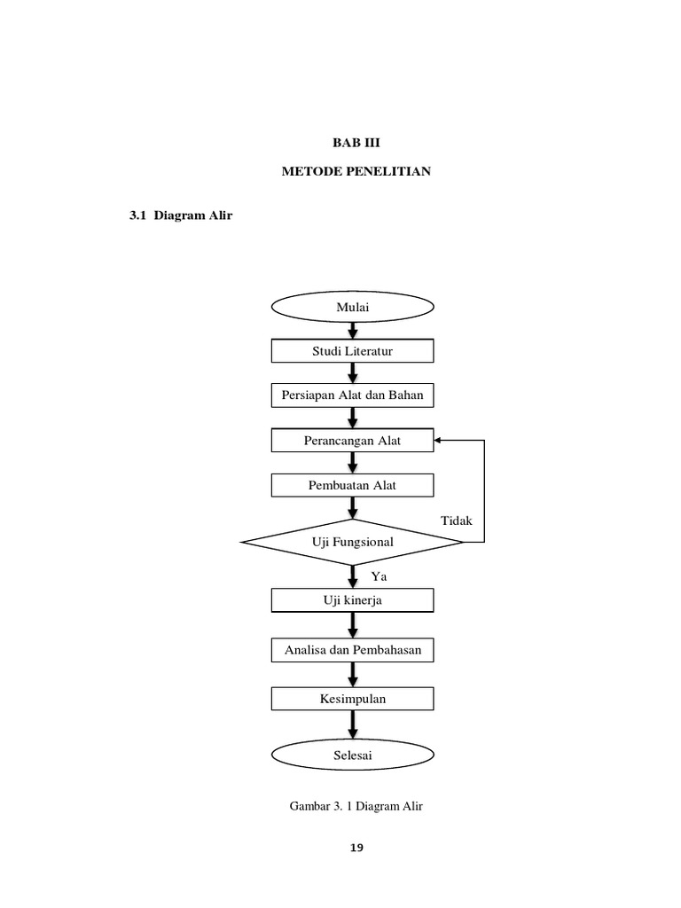 Metode Pembuatan Alat Las Gesek | PDF | Teknologi & Rekayasa