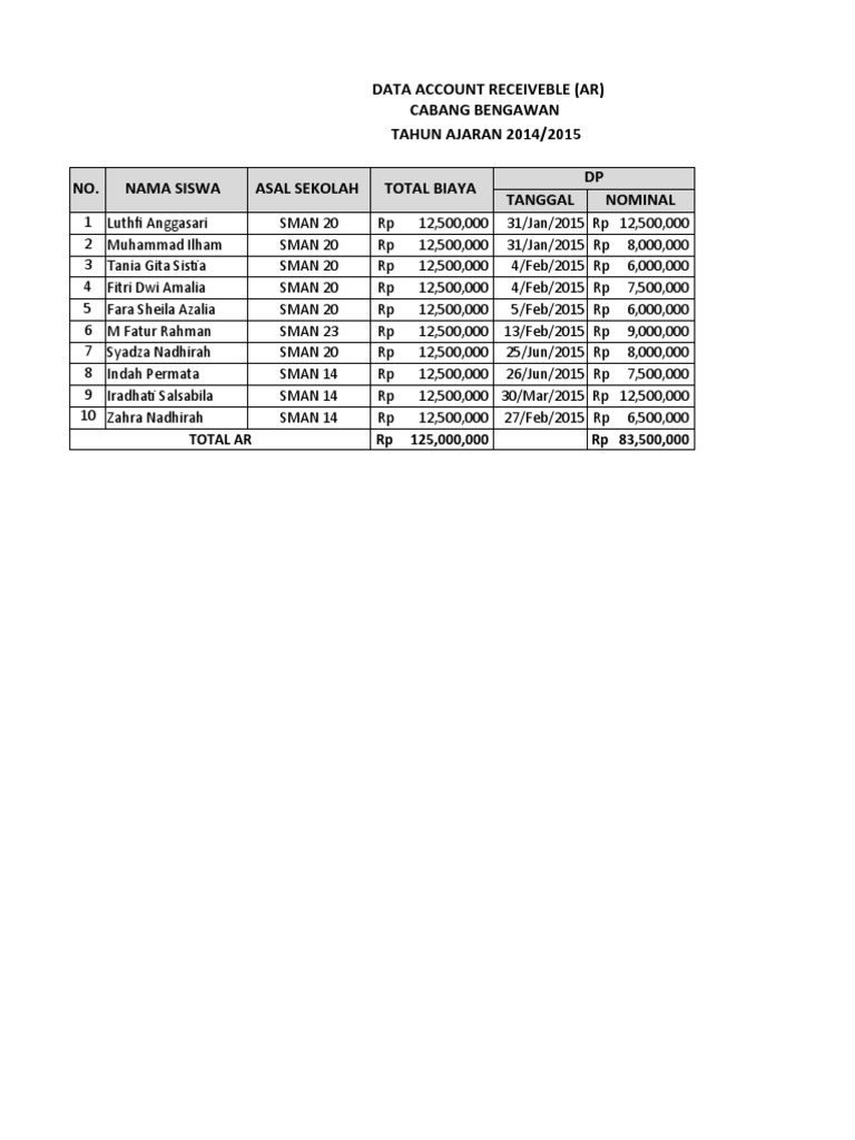 Tes Excel | PDF