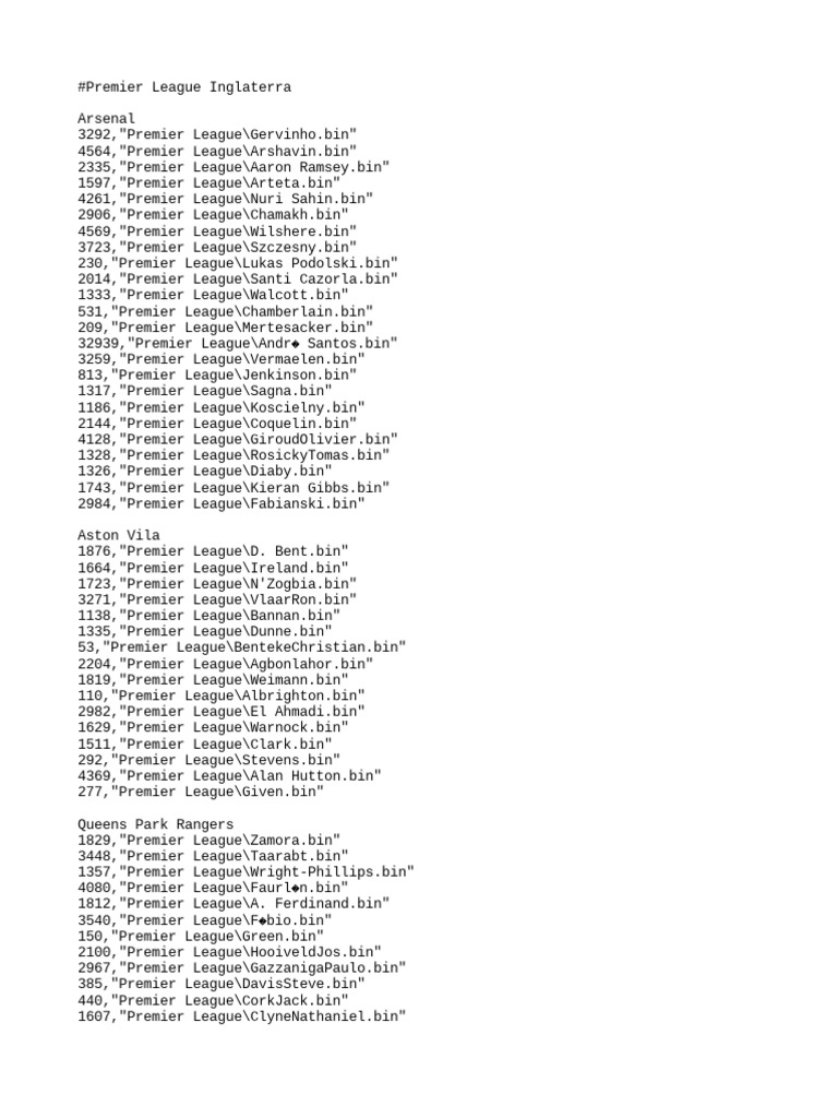 Map | PDF | La Liga | Sports Clubs