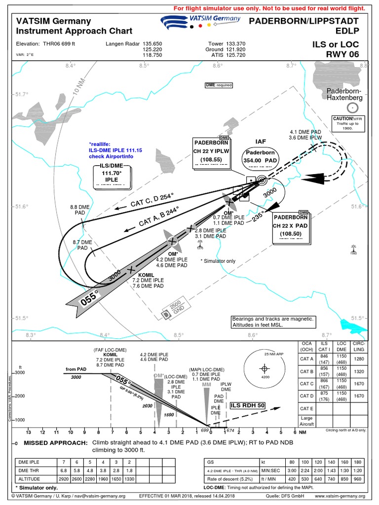 ILS Approach Chart for EDLP Airport | PDF | Aerospace Engineering ...