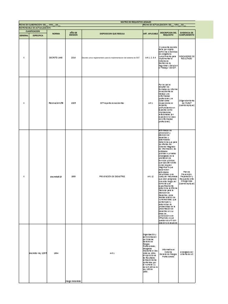 Formato de SST | PDF | Riesgo
