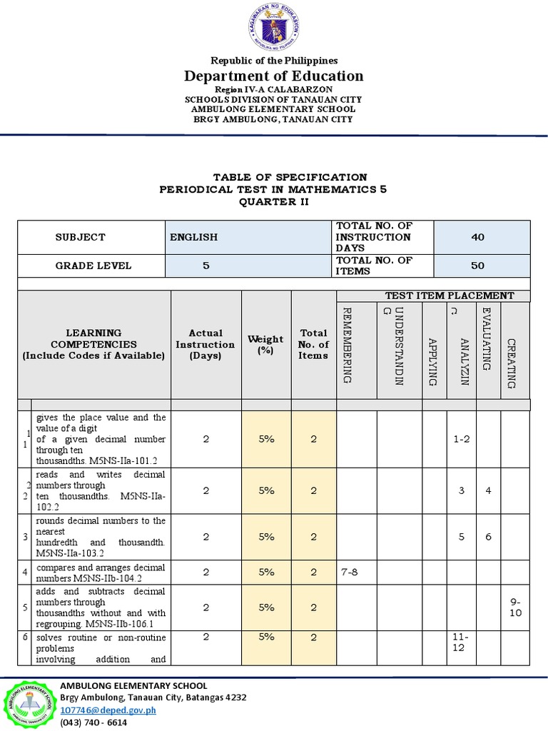 Periodical Test in Math5 Q2-2022-2023 | PDF | Ratio | Numbers