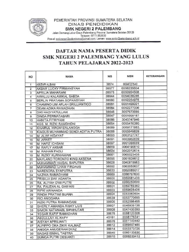Daftar Nama Kelulusan Peserta Didik 1 - Compressed | PDF