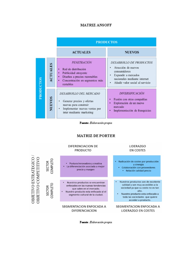 Matriz Ansoff - Porter | PDF