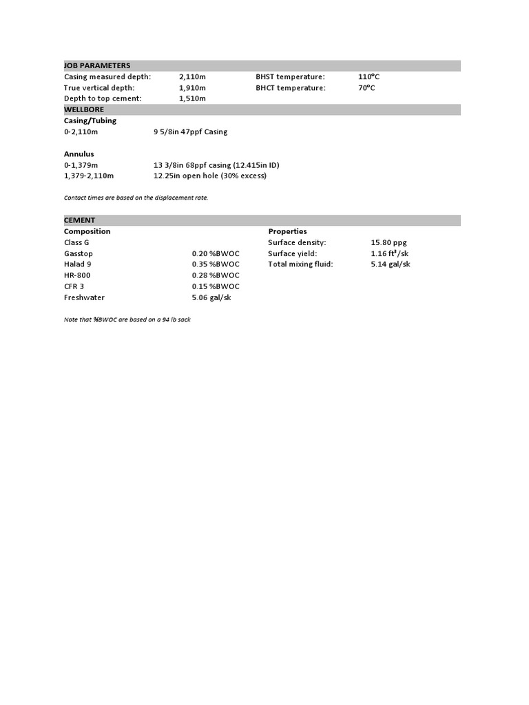 9.625in Jindal Explorer | Download Free PDF | Casing (Borehole ...