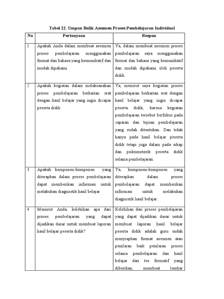 Tabel 22 T6 S2 Asesmen | PDF