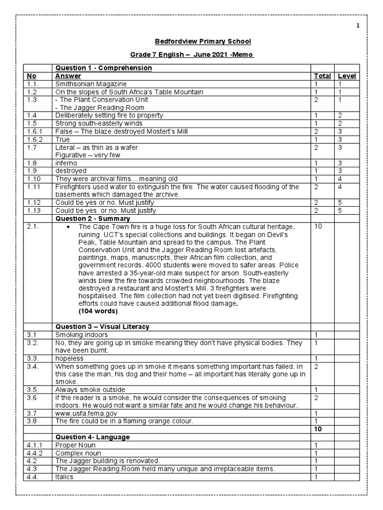 Grade 7 English June 2021 Memo | PDF