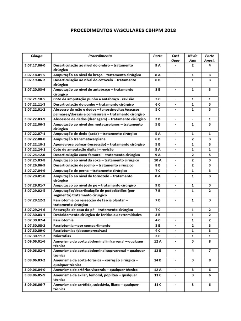 CBHPM Procedimentos 06022019 | PDF | Especialidades médicas | Angiologia