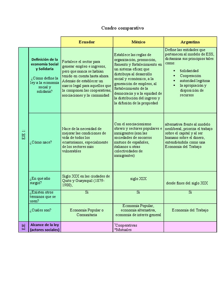 Cuadro Comparativo - EPS - TALLER 1 | PDF | Cooperativa | Ecuador