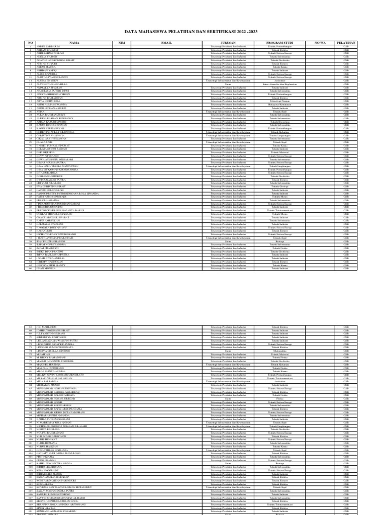 Belum Ujian CSB | PDF
