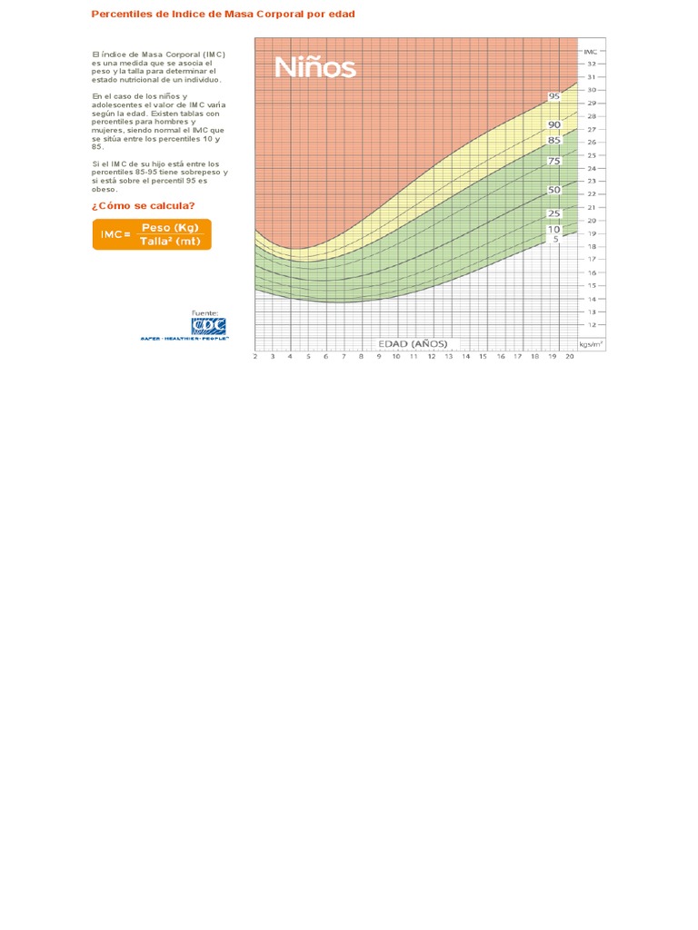 Tablas de Percentiles IMC - Crecer Liviano | PDF