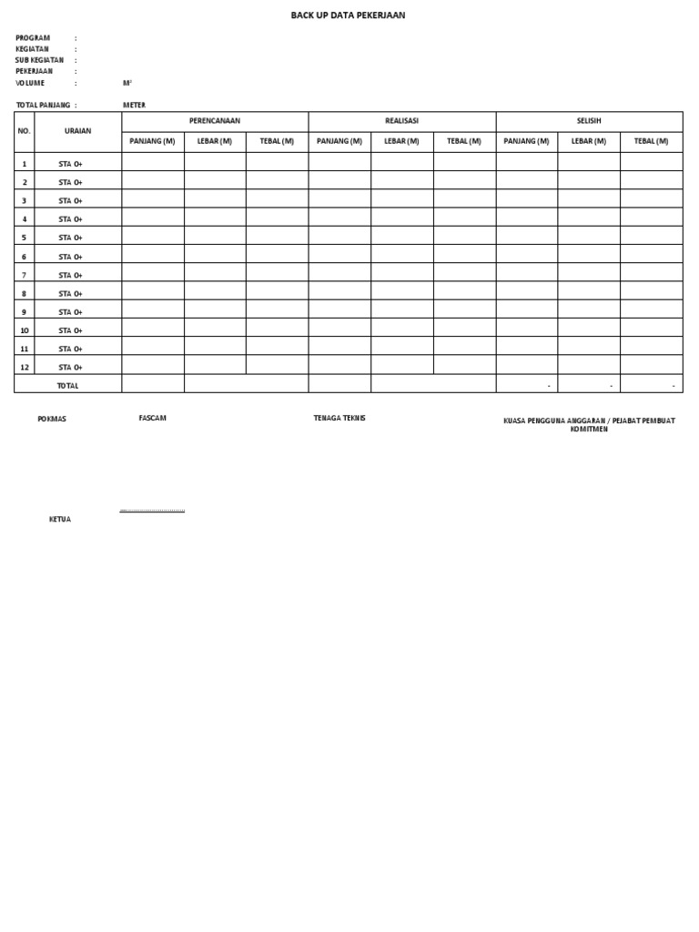 Format Laporan Back Up Data Jalan | PDF