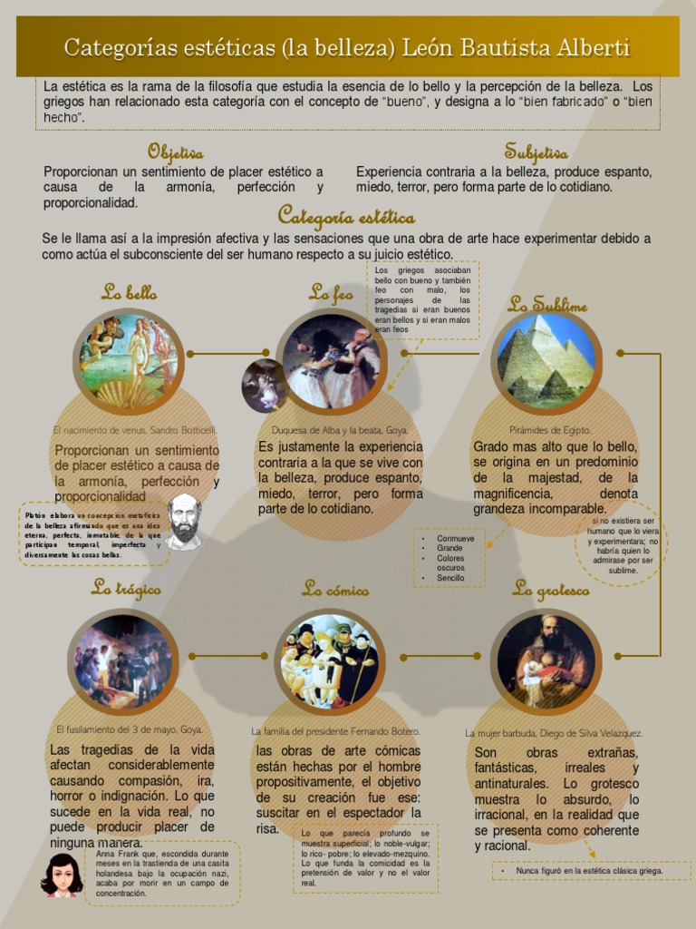 Categorias de La Estetica Infografia | PDF | Estética | Belleza