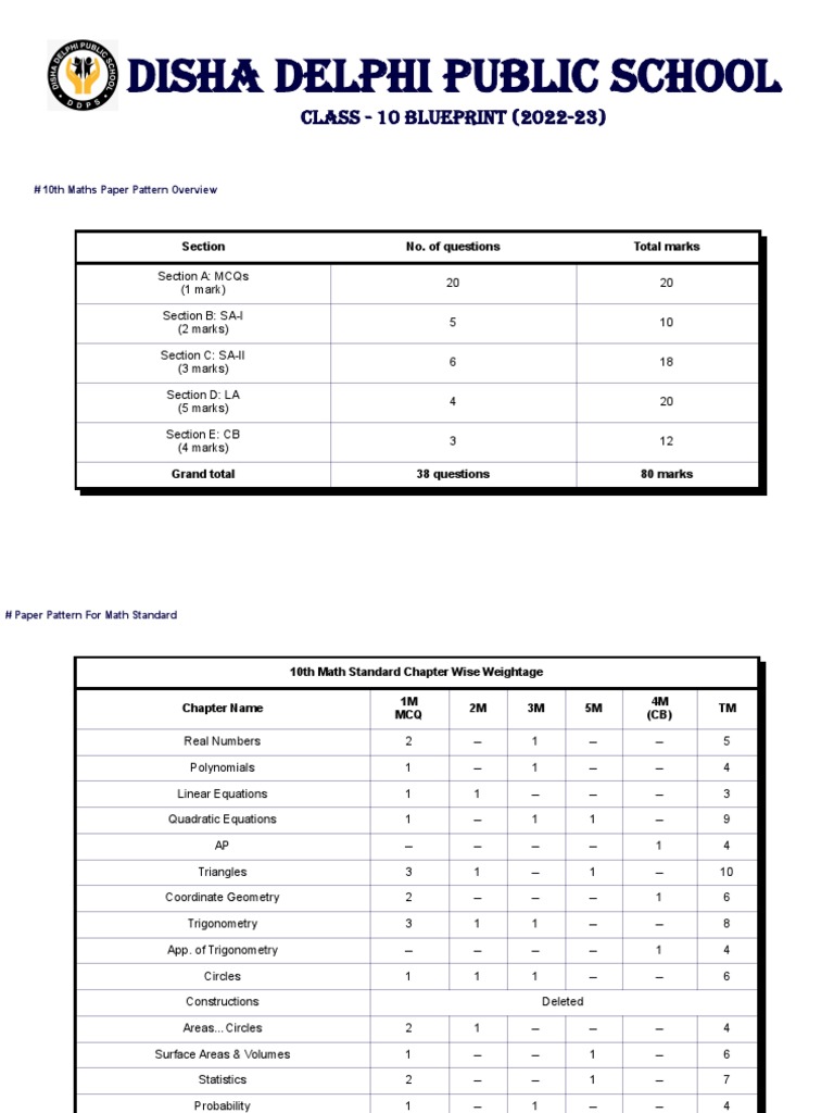 Class 10 CBSE Blueprint Overview | PDF | Area | Equations