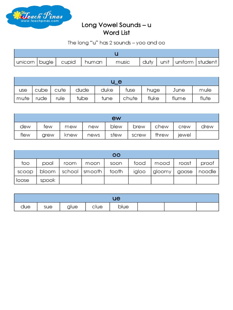 Long Vowel Sounds: 'U' Word List | PDF
