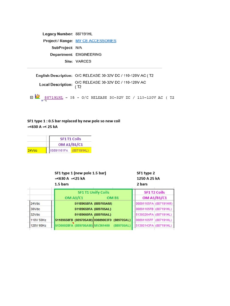 SF1 Type 1 & 2 Specifications Guide | PDF