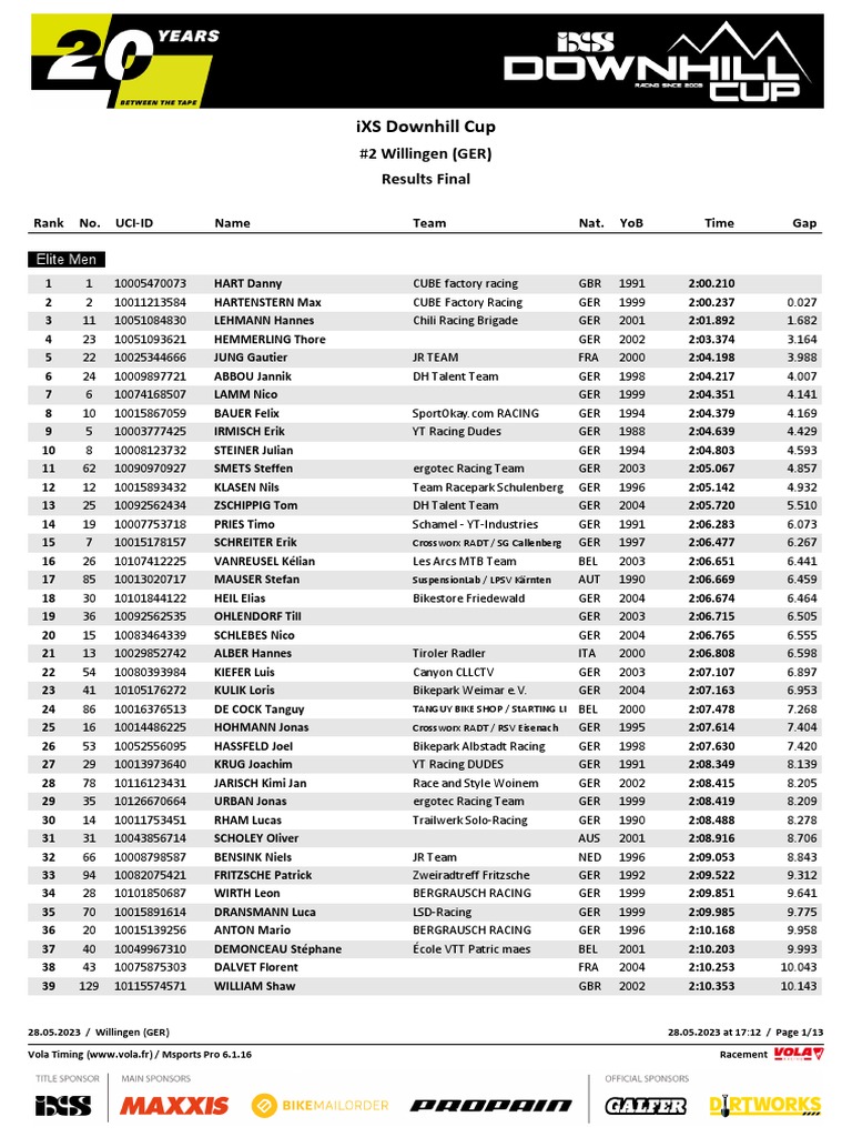 Results Final DHC Willingen 2023 | PDF | Cycle Sport | Cycle Racing