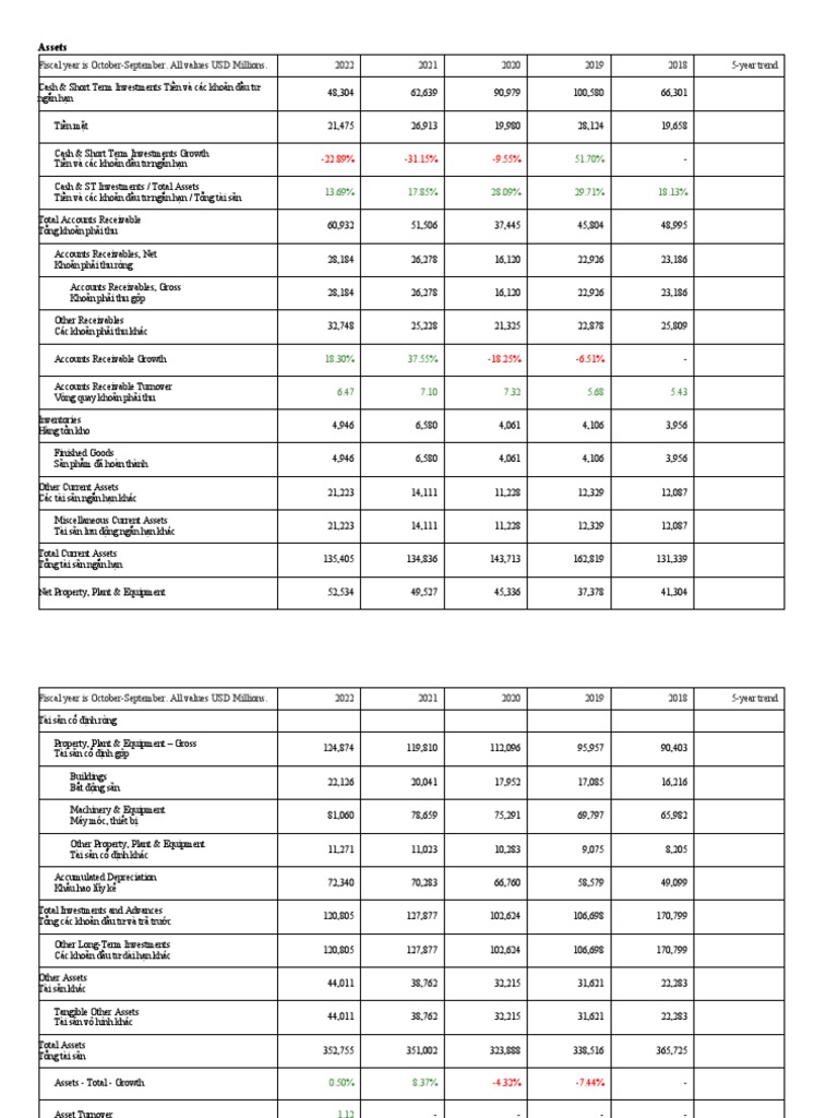 Balance Sheet Apple | PDF | Equity (Finance) | Business Economics
