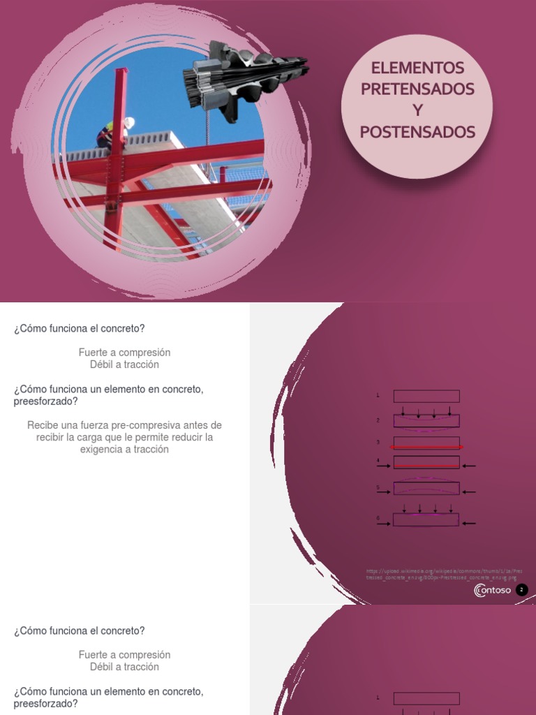 Elementos Pre Y Postensados Pdf Hormigón Hormigón Pretensado