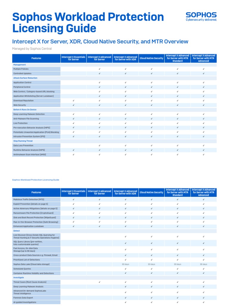 Sophos Workload Protection Licensing Guide | PDF | Malware | Antivirus ...